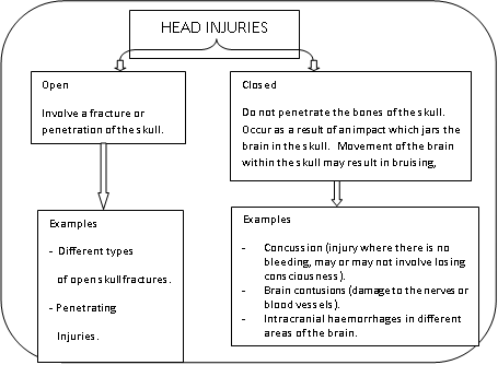 Prevention of Head Injuries through Helmets